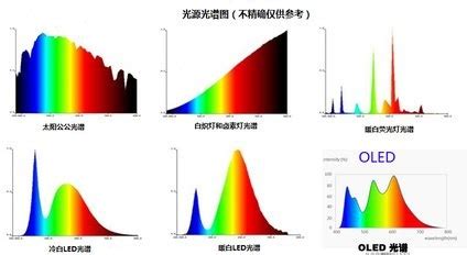 LED行业要如何应对短波蓝光的危害的现象 深圳CLF显示 LED显示屏厂家 深圳卡乐弗显示科技有限公司 LED电视