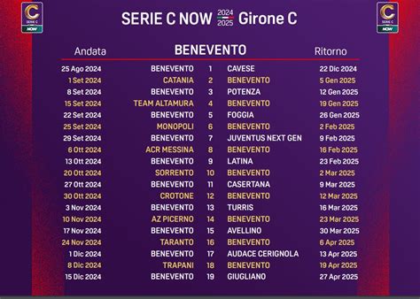 SERIE C NOW CAMPIONATO 2024 2025 ECCO IL CALENDARIO GARE COMPLETO
