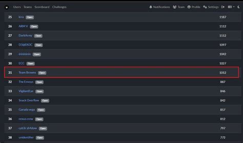 Piyush Bachina On Linkedin Ctf Cybersecurity Thedeccanctf
