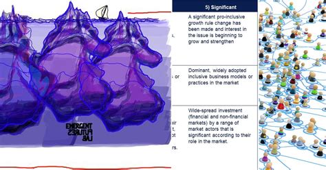 List Systems Thinking Complexity And Other Curated By Stan Holt Medium