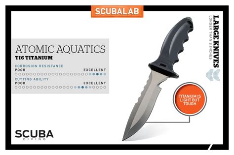 Dive Knife Review Scuba Diving