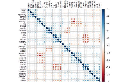 How To Do Factor Analysis Using R Artofit