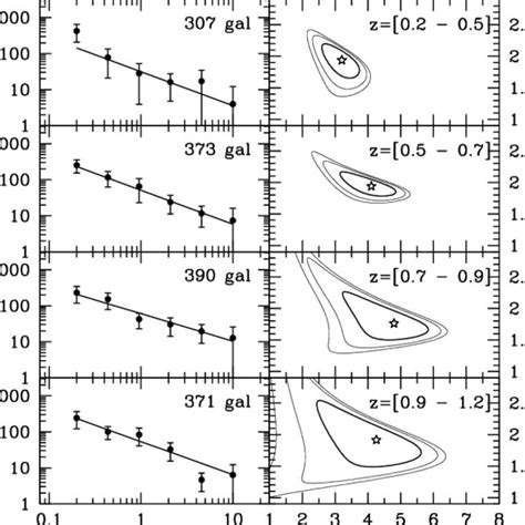 left correlation function w p r p as a function of redshift for