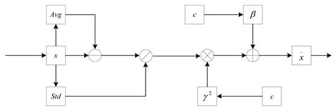 Electronics Free Full Text Research On Structured Extraction Method For Function Points