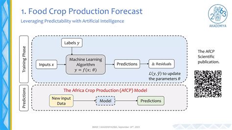 Ai And Satellite Remote Sensing Data For Improved Decision Making In The African Agricultural