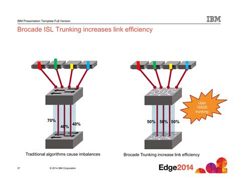 Flexing Network Muscle With IBM Flex System Fabric Technology PPT