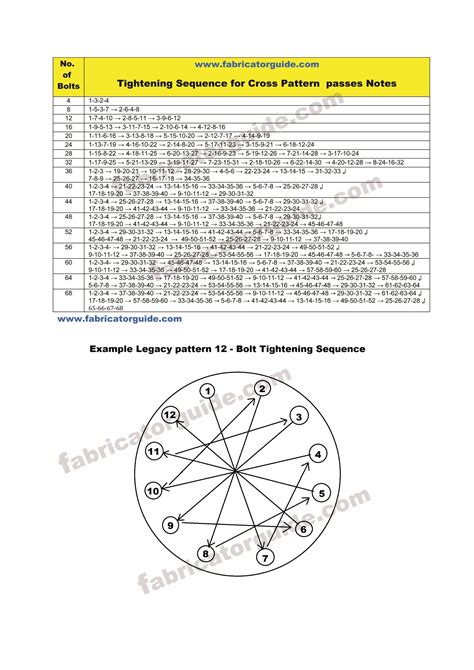 Pipe Flange Bolts Tightening Sequence Cross Pattern Pdf Chart