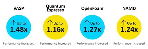 Qct Server Product Lines Support 5th Gen Intel® Xeon® Scalable