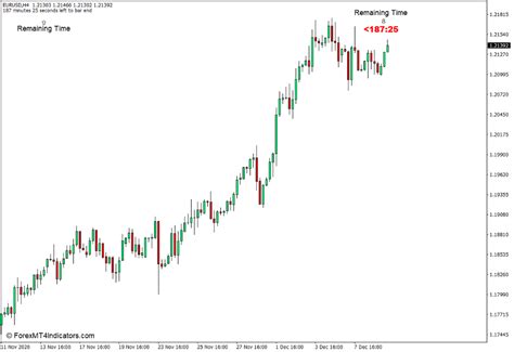 B Clock Modified Indicator For Mt4 The Ultimate Guide To Business