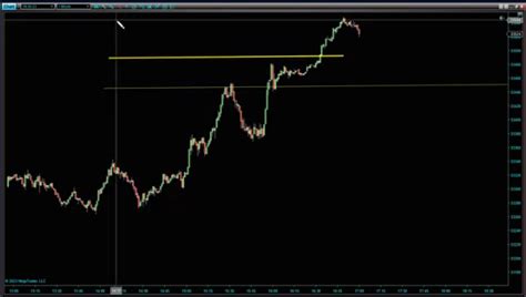Initial Balance Indicator