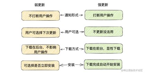 得物商家客服桌面端electron技术实践一路开发下来，感慨很多，作为公司第一个electron应用，不管是在开发上，打 掘金