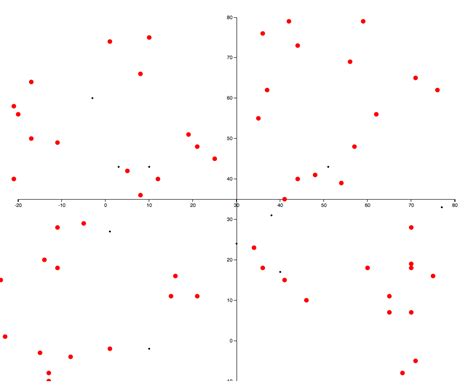 Javascript Fixed Center With Dynamic Axis Scaling Stack Overflow