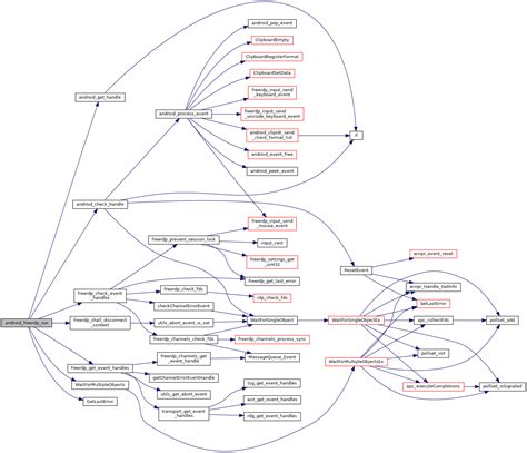 Freerdp Android Freerdp C File Reference