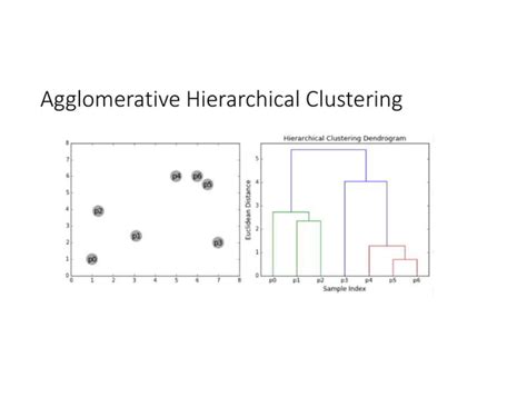 Pengantar Dasar Dasar Machine Learning Dan Pemanfaatannya Ppt
