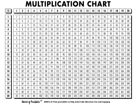 Multiplication Chart 1 20 Printable Pdf