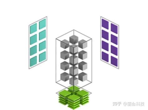 Nvidia Hpc Sdk
