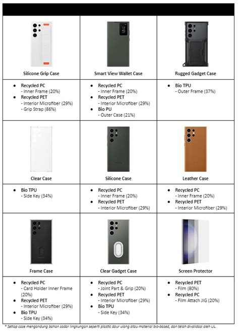 Inovasi Aksesoris Samsung Galaxy S Series Yang Ramah Lingkungan Laptophia