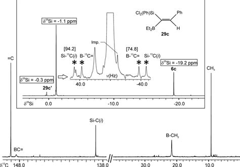 3 1005 Mhz 13 C 1 H Nmr Spectrum Of 29c Insert 29 Si 1 H Nmr