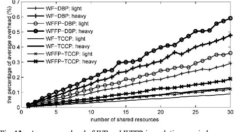 Figure 1 From Experimental Evaluation And Selection Of Data Consistency