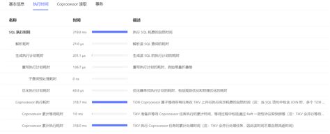 从一个简单的Delete删数据场景谈TiDB数据库开发规范的重要性 墨天轮
