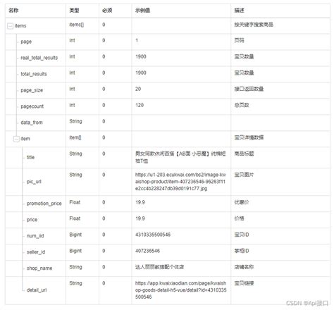 快手商品列表数据接口丨关键词搜索快手商品数据采集丨快手api接口快手接口 Csdn博客