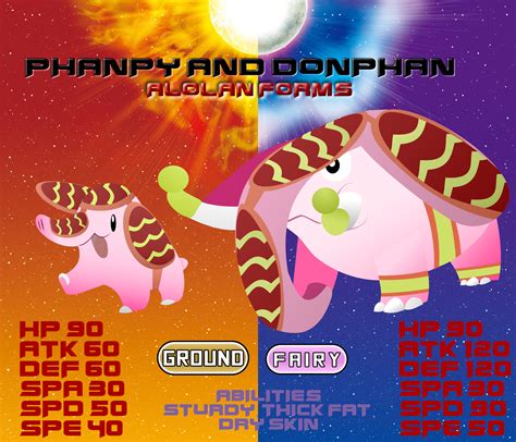 Alolan Phanpy And Donphan By Justoonsmitts On Deviantart