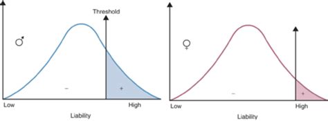 Multifactoral Inheritance And Common Diseases Flashcards Quizlet Multifactoral Inheritance And Common Diseases Flashcards Quizlet