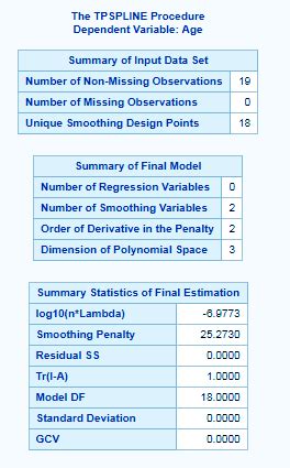 Sas Stat Nonparametric Regression Procedure Proc Gam Dataflair