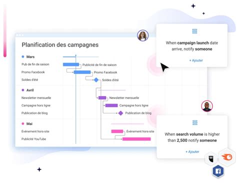 Guide De La Planification De Projet