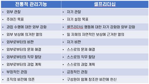 셀프리더십self Leadership 네이버 블로그