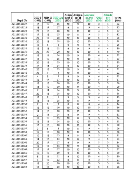 Tl And Em Sessional Marks Final Pdf