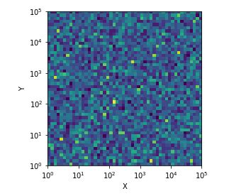 Python How To Apply Logarithmic Axis Labels Without Log Scaling Image