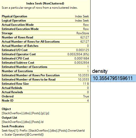 Local Variables Get Bad Cardinality Estimates In Cursors In Sql Server
