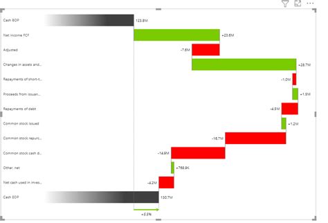 Income Statements In Power BI The Definitive Guide 2021 Edition