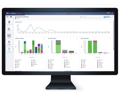 Investment Data Analytics And Modelling Foresight Analytics