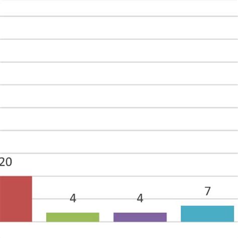 Type Of Video Conferencing Application Used By Elementary Schools