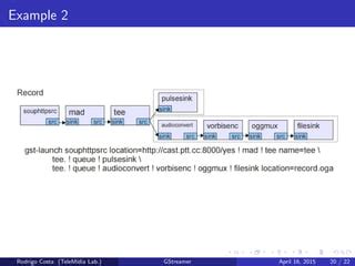 Gstreamer An Overview PDF