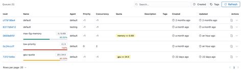 Polyaxon V1 13 Queues Saturation