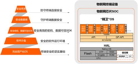 可信智能物联 新赫官网 做数字社会的奉献者 数字化产业省级 专精特新 企业