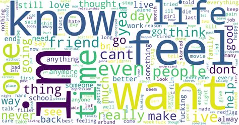 Github Furqaan12 Positive Sentiment Analysis Conducted A Comprehensive Exploratory Analysis