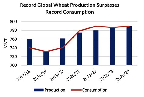 The Daily Chart Energy Starvation And Real Starvation Power Line