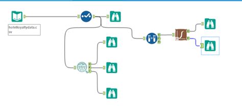 Github Aashisharora13 Binary Classification Modeling Using Alteryx Binary Classification