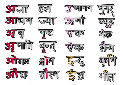 SKT VOWELS CREATING CONTRACTED FORMS Remember Language