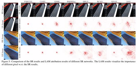Interpreting Super Resolution Networks With Local Attribution Maps