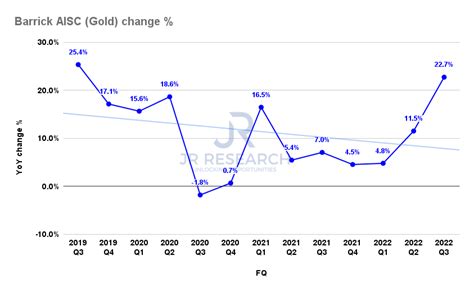 Barrick Gold Left Bears Behind With Its Remarkable Recovery Nysegold