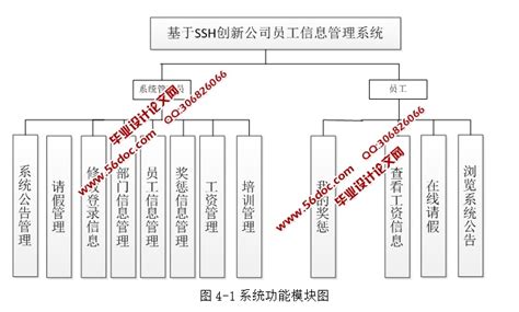 基于ssh创新公司员工信息管理系统的设计与实现mysql含录像jsp56设计资料网