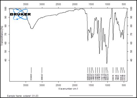 Ftir Of Derivative 5 Download Scientific Diagram