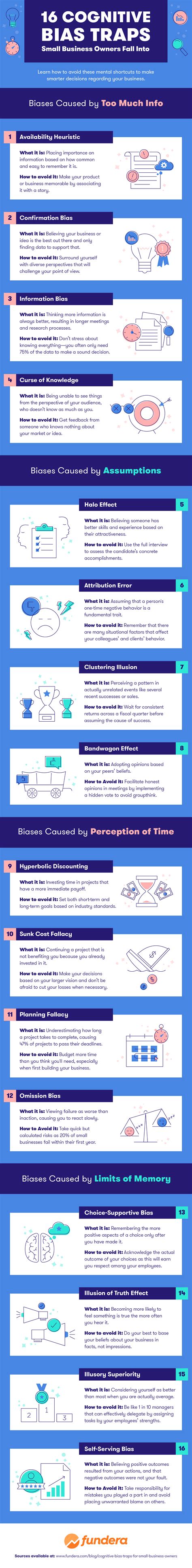 How To Avoid These 16 Cognitive Bias Traps Management Guru How To Avoid These 16 Cognitive Bias Traps Management Guru