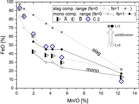 Comparison Of Thermodynamic Results With Measured Particle Compositions Download Scientific