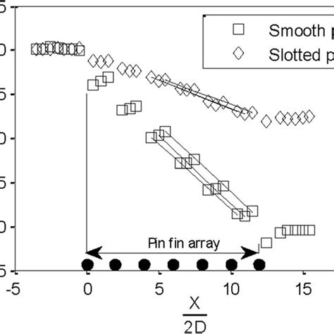 Configurations Of The Pin Fin Array And The Slotted Pin With Dimensions Download Scientific